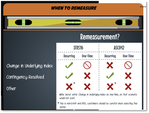 Deal Changes – LeaseAccelerator